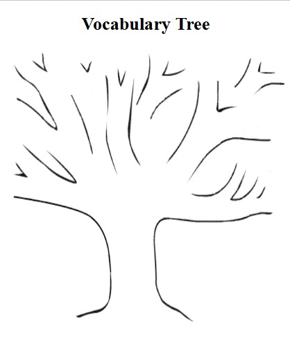 Unlocking the Power of Words: How Vocabulary Trees Can Transform ...